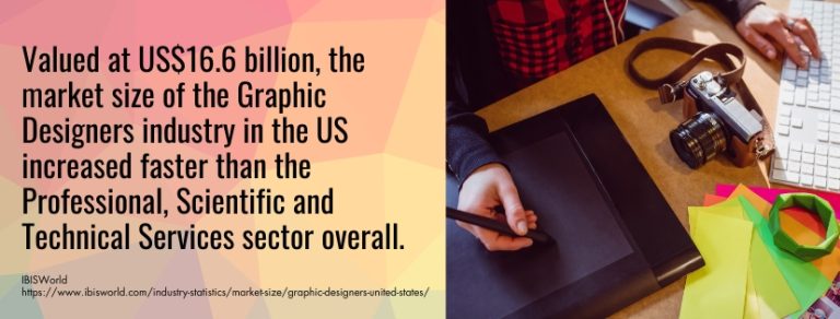 The Top 20 Highest Paying Design Jobs for 2024