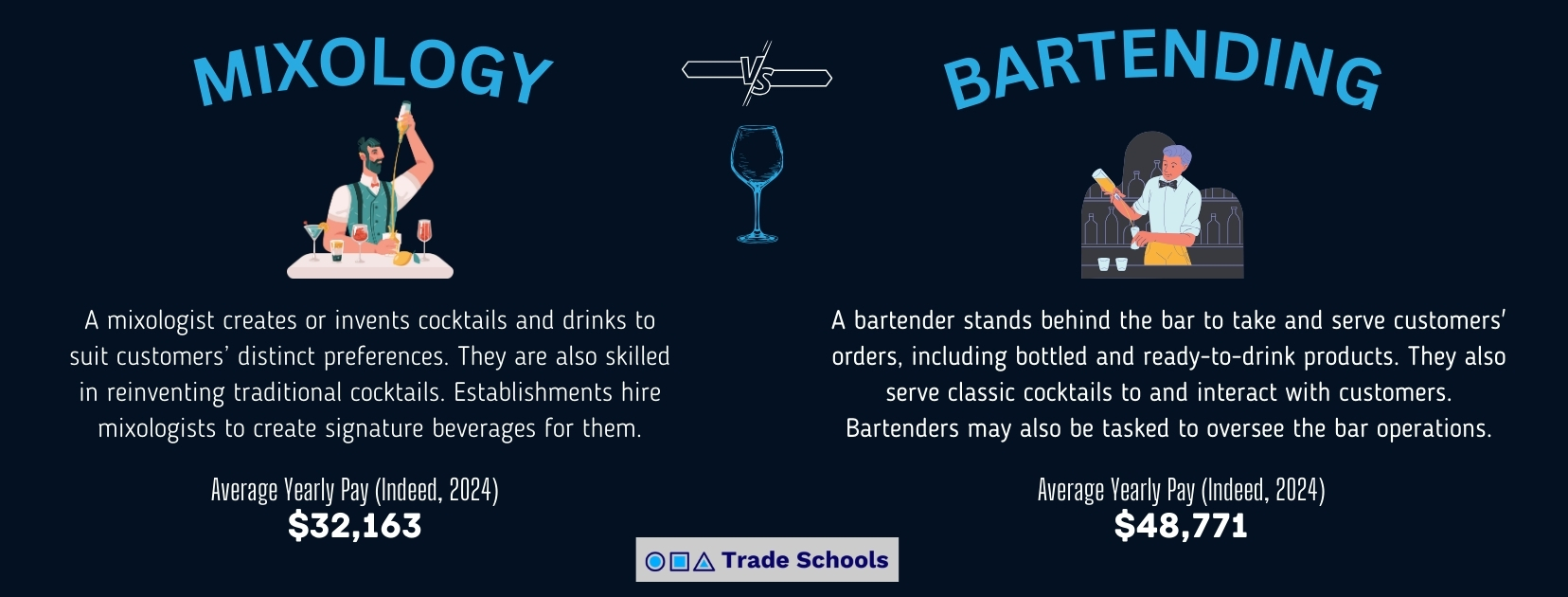 Mixology vs. Bartending: Career ROI